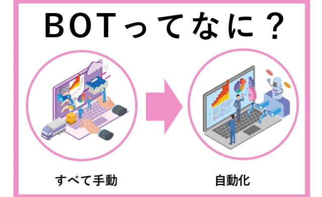BOTって何？身近に利用しているBOTとその仕組みを解説｜ネットのすべて